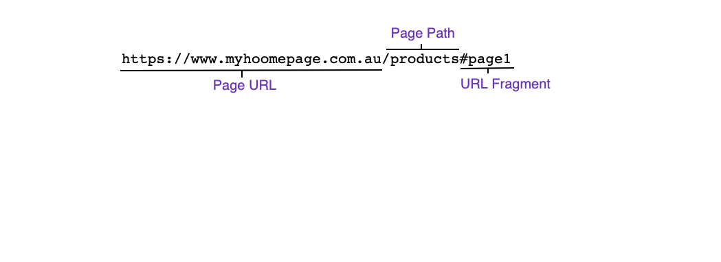 Track URL Fragments With Google Tag Manager - Tribalism